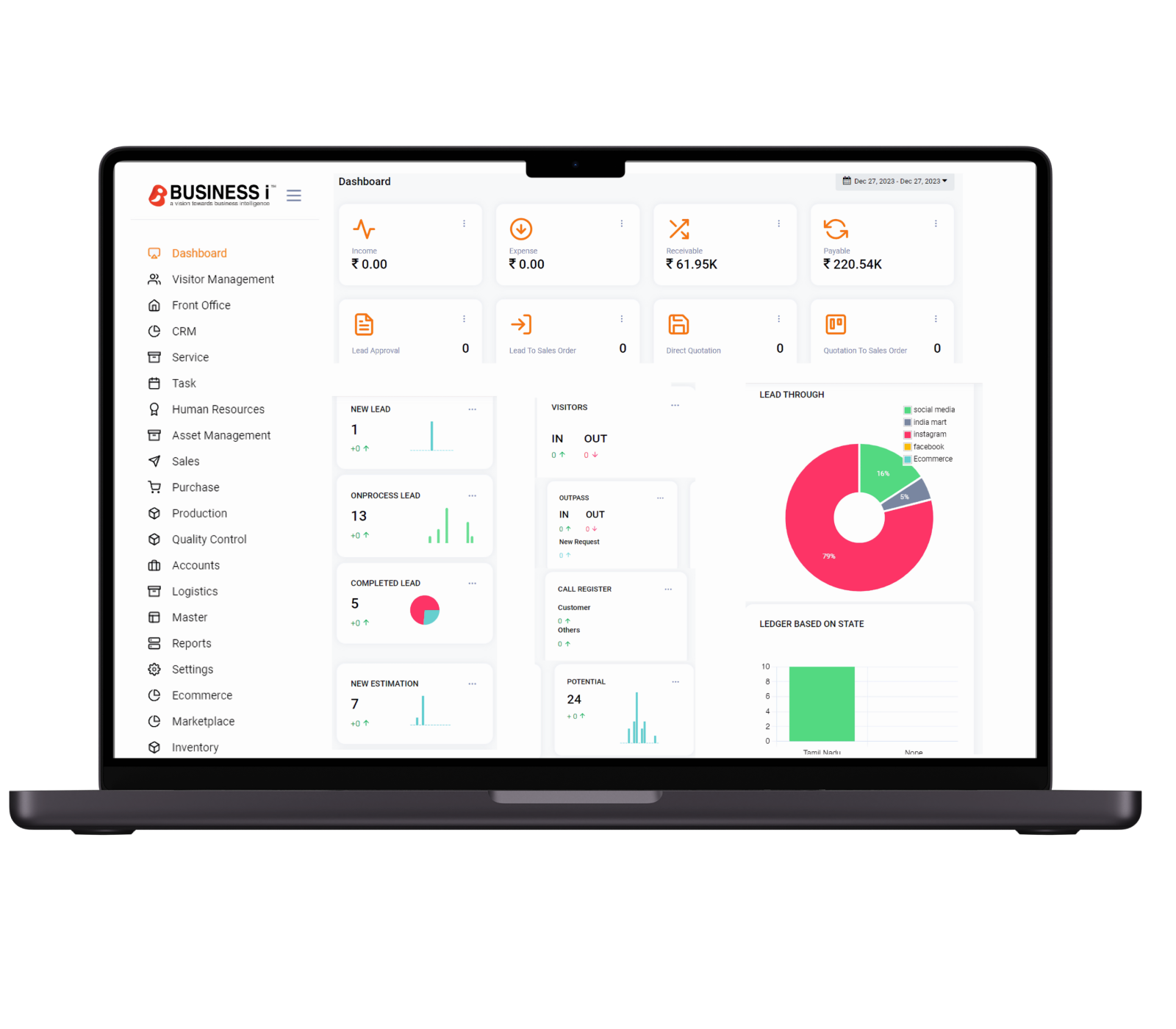 On Demand ERP Software - Adhoc Softwares